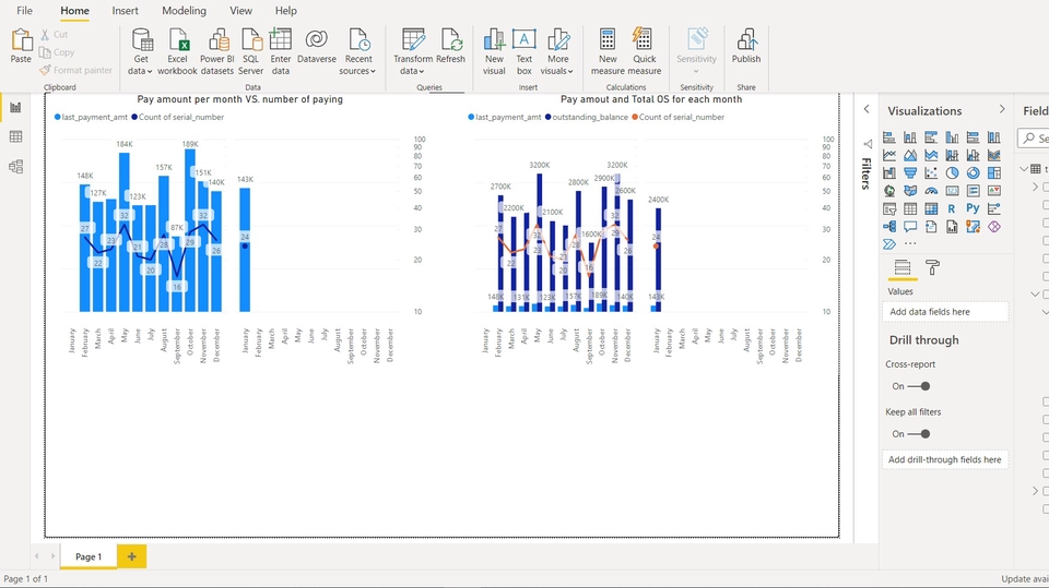 Analysis Dashboard