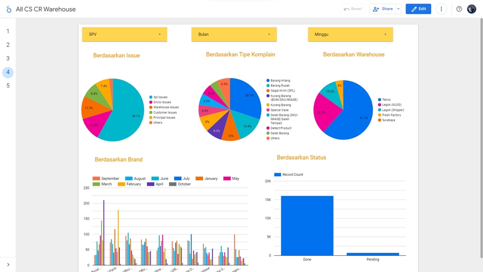 Visualisasi Data dengan Excel, Spreadsheet/Google Data Studio