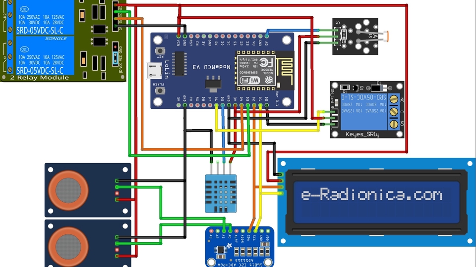 Diskusi Produk IoT,Robotik, instrumentation