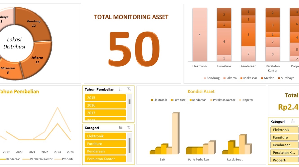Pembuatan Laporan Data & Visualisasi Dashboard Profesional