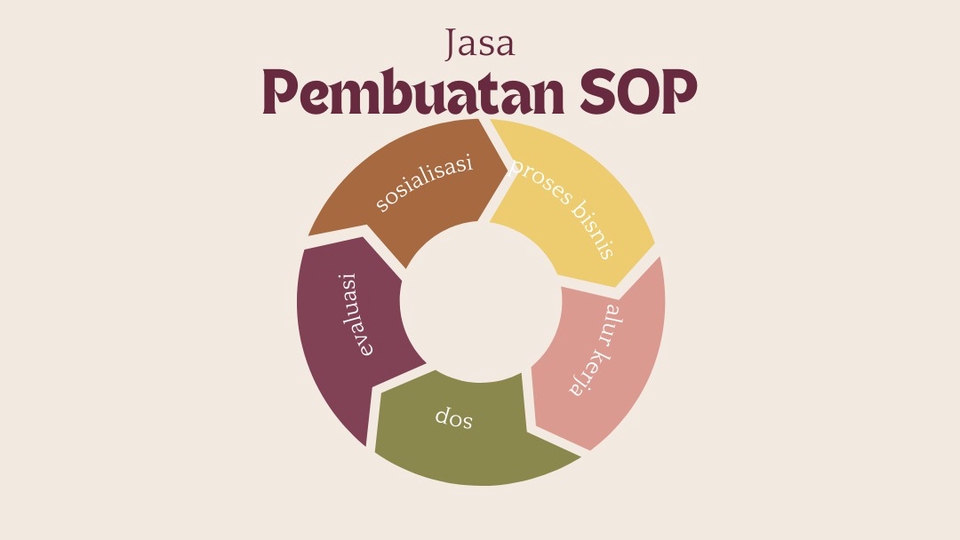 jasa membuat job description dan SOP (Standar Operasional Prosedur)
