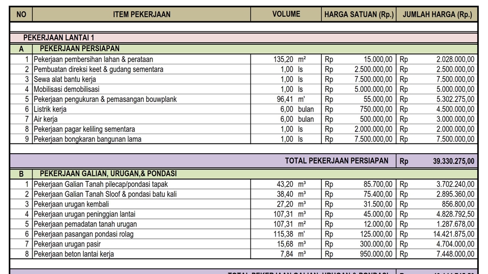 Perhitungan RAB andalan mu