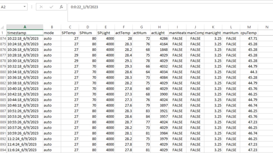 Data entry, cleaning, and visualization