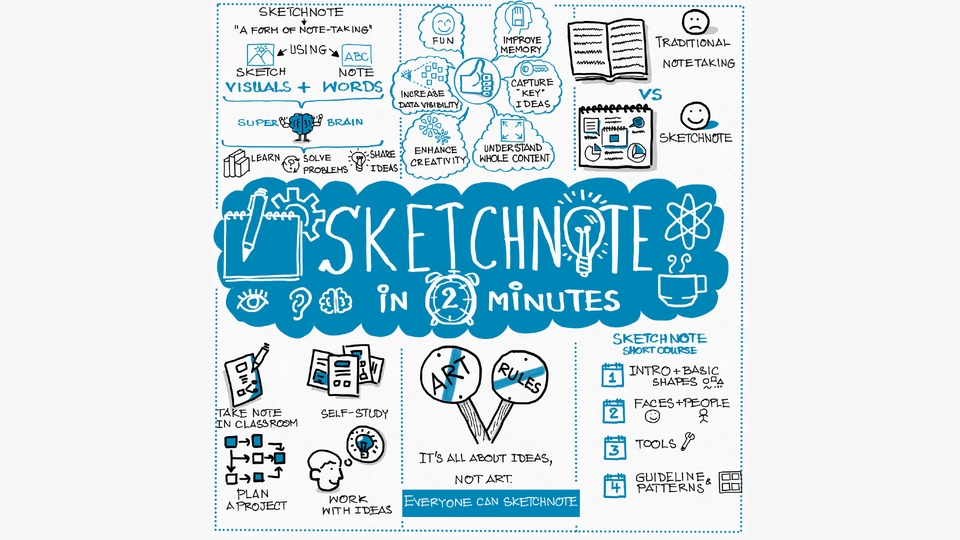 Sketchnote - รับสร้างภาพประกอบแนว Sketchnote / Graphic Recording สำหรับ ...