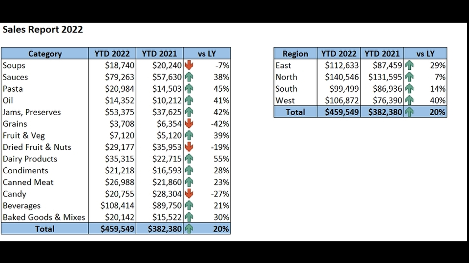 Entri & Pengolahan Data Microsoft Excel