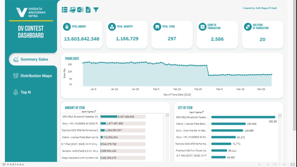 Kelas Private Visualisasi data dan Modern Dashboard Design dengan Tableau
