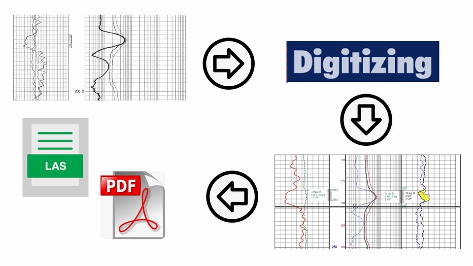Well Log Digitizing - Mendigitasi Log Sumur dari Hardcopy ke LAS dan PDF