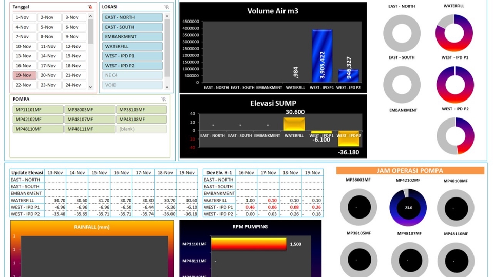 Paket Analisa Data Standart