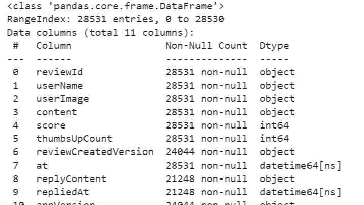 Scraping, Crawling, Social Media Data Mining, Data Visualization