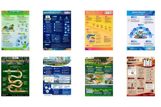 Desain Poster Ilmiah (Profesional)