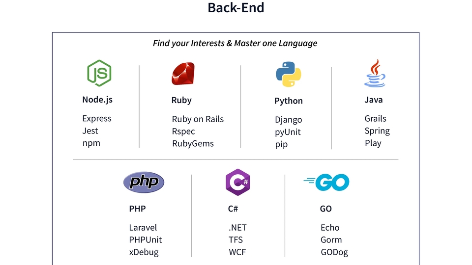 Konsultasi Karir IT: Pilih Fokus Bidang IT yang Sesuai dengan Bakat Anda