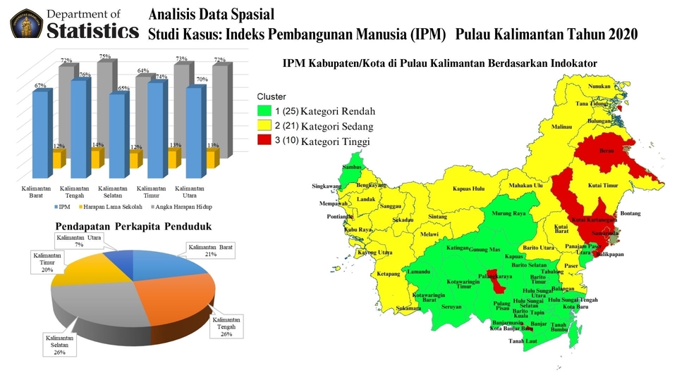 Jasa Data Service: Data Analyst (Visualisasi, Cluster, Diskkriptif dll ...