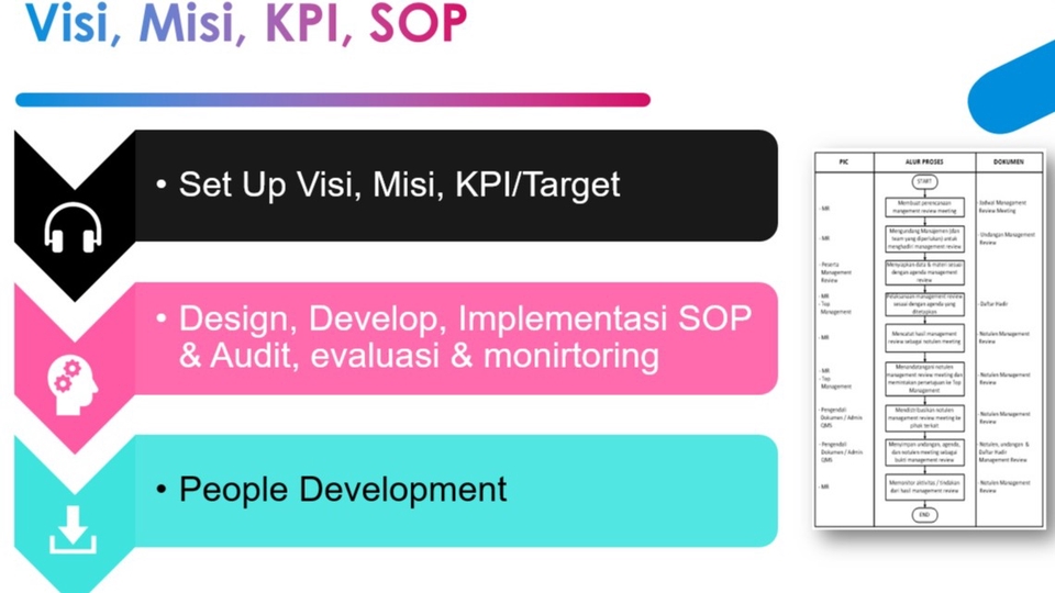 Jasa Pembuatan Visi & Misi Usaha / Perusahaan, KPI, SOP --> 1 Hari Jadi