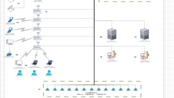 Jasa Pembuatan Diagram Alir / Flowchart / Flowmap Diagram untuk Algoritma, Proses, Aplikasi Sistem