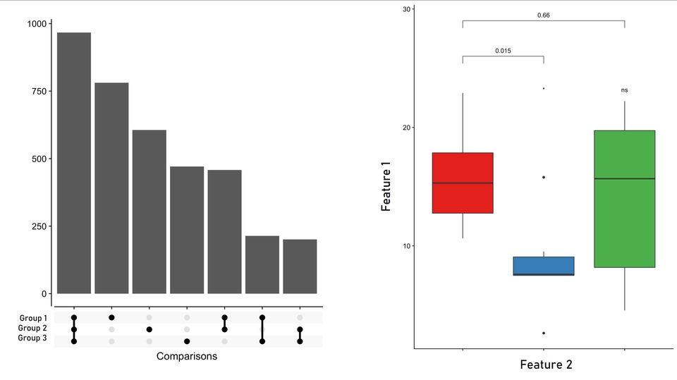 Statistical Analysis, Data Analysis, Data Visualization, and ...