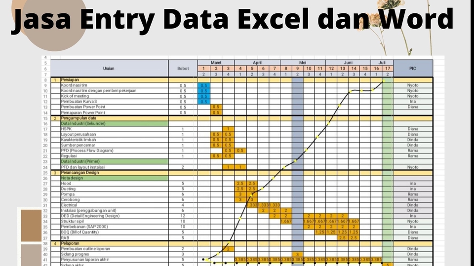 JASA ENTRY DATA CEPAT, TEPAT, DAN AKURAT