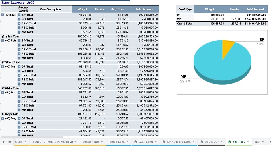 Jasa Entri Data Excel Cepat Akurat Tepat Waktu