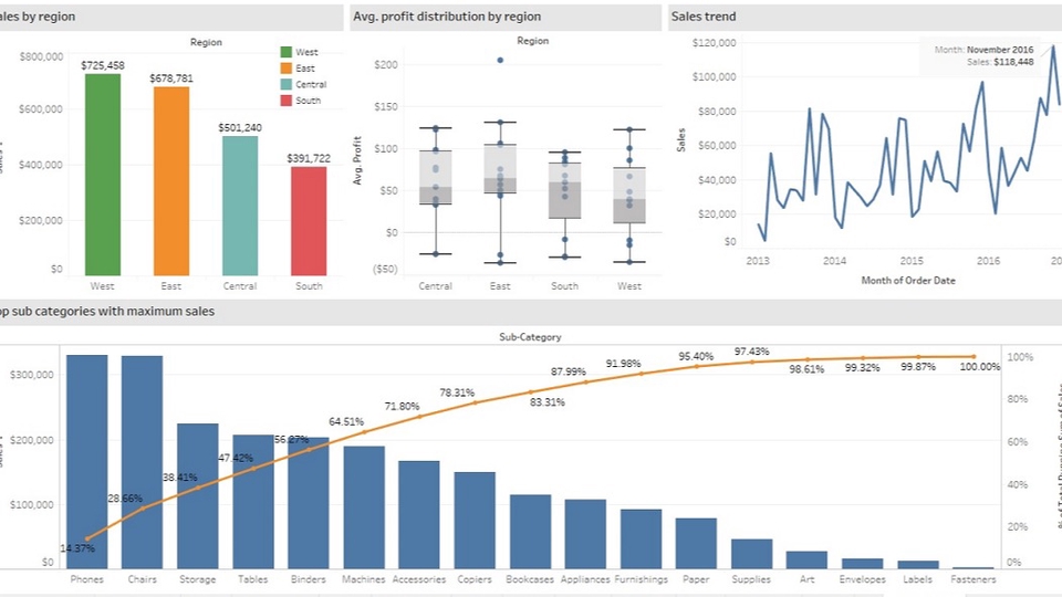 BI & Data Visualization (Qlik Sense, Tableau, Power BI)