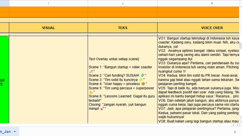 Content Planning | Ide Rencana Konten Titkok, Instagram, Youtube I ...
