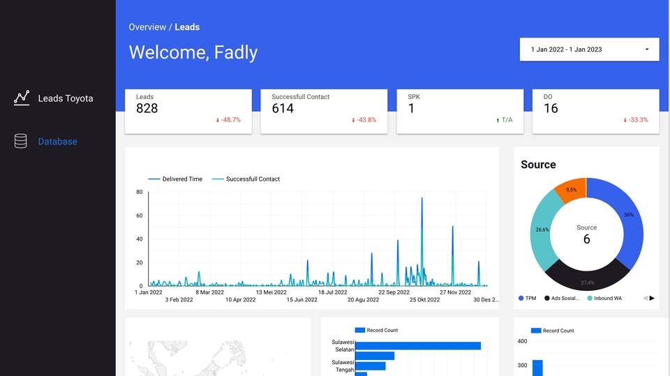Visual Data Looker Studio (Dashboard Realtime)