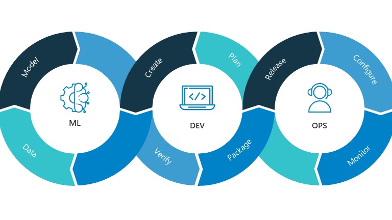 รับพัฒนาโมเดลโปรแกรมและให้คำปรึกษาด้าน AI/ML/DL ด้วย Python