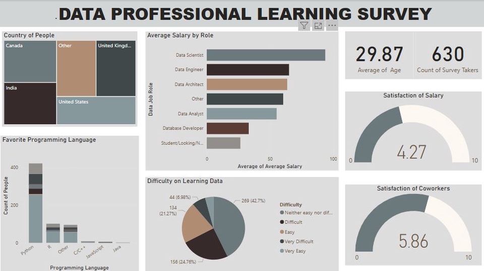 Analisis Data Visualisasi Dashboard menggunakan Excel/Tableau/Power BI