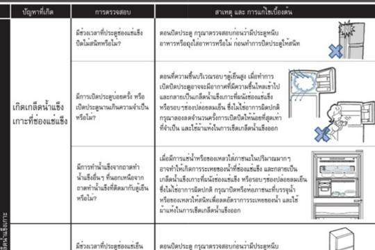 จัดทำ Art-work Label,Manual