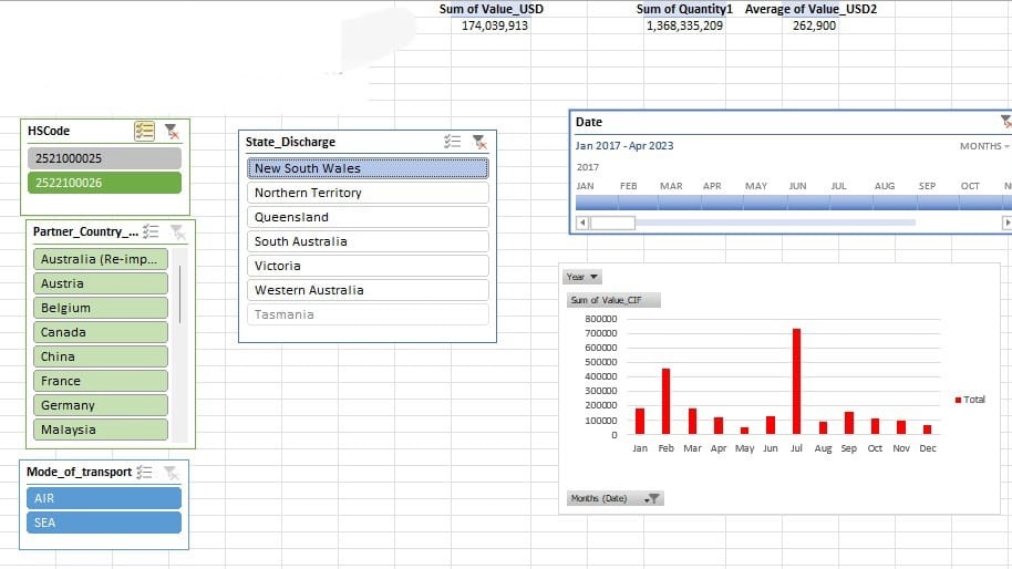Dashboard Data Excel untuk Presentasi Menarik dan Atraktif