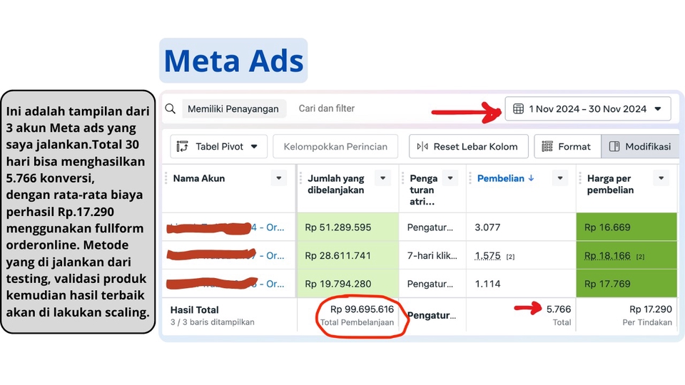 Jasa Riset, Testing, & Scale Winning Konten Meta Ads, Google Ads ...