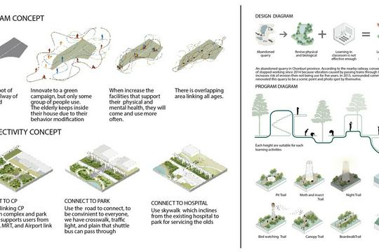 Infographic illustration (architecture)