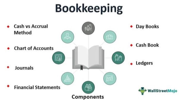 Virtual Bookkeeping using Accounting Software