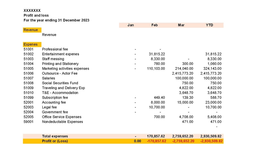 Monthly account closing and tax submit