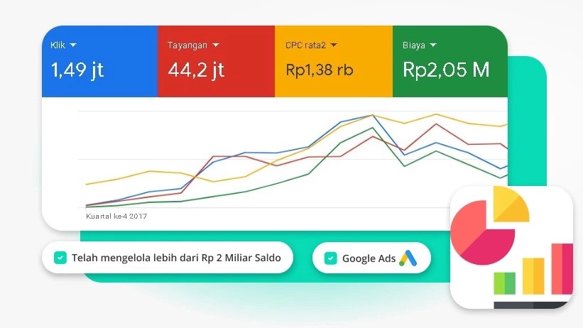 Jasa Iklan Google Ads Profesional | SEO | Facebook Ads | SEM
