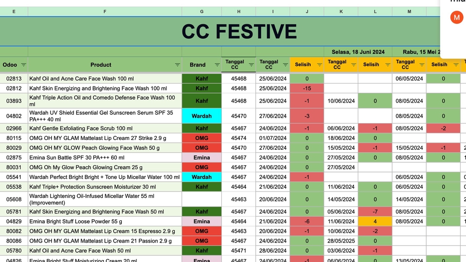 Google Sheet / Spreadsheet Pengolahan Data, Visualisasi Dashboard