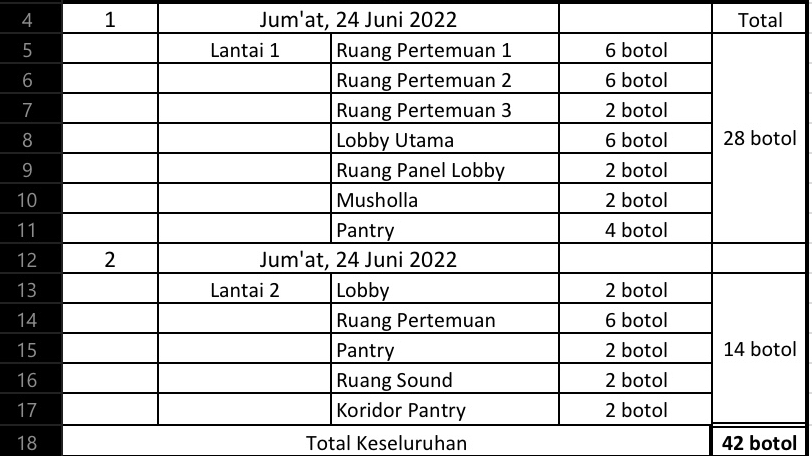 Input data menggunakan Ms Office