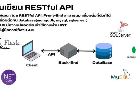 RESTful API, Back-End