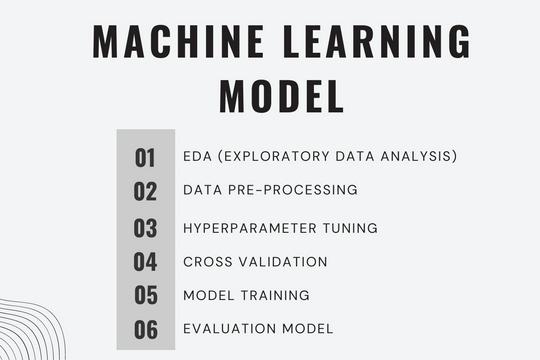 Pembuatan Model Machine Learning untuk Supervised dan Unsupervised ...