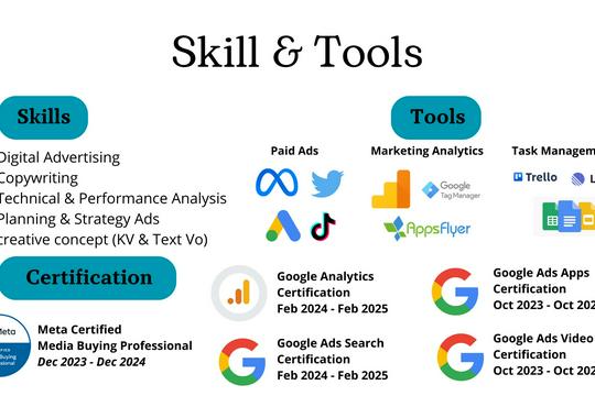 Facebook Ads | Brand Awareness | Traffic | Conversion | CPAS