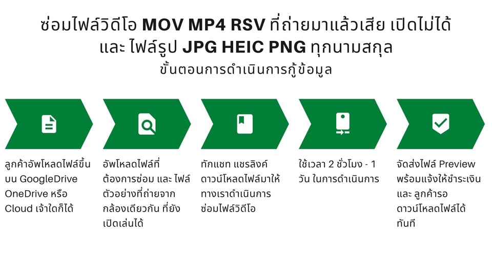 ซ่อมไฟล์วิดีโอ MOV MP4 RSV ที่ถ่ายมาแล้วเสีย เปิดไม่ได้ และ ไฟล์รูป JPG HEIC PNG ทุกนามสกุล