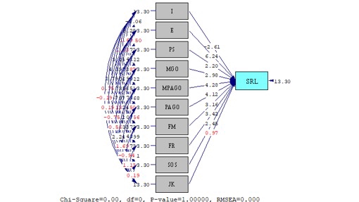 OLAH DATA LISREL Structural Equation Modeling SEM Moderasi, mediasi