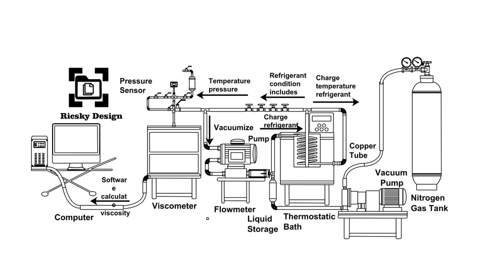 Design & Infografis HVAC