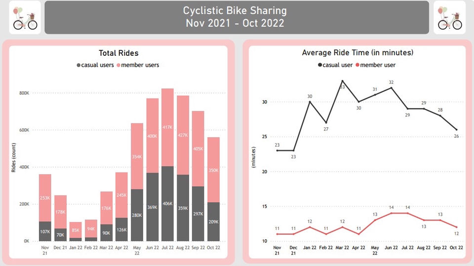 Analisis Data dengan R, Python, Excel, dan SQL, serta Visualisasi Data dengan Power BI dan Tableau