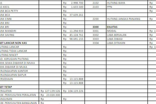 Jasa Penyusunan Laporan Keuangan Ringkas