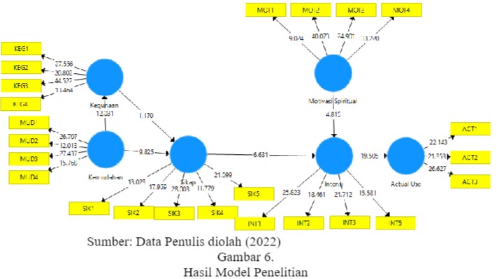 Olah Data Smart PLS (Analisis SEM PLS)