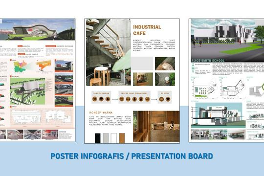 Desain Layout Poster infografis / Presentation Board / Poster Presentasi