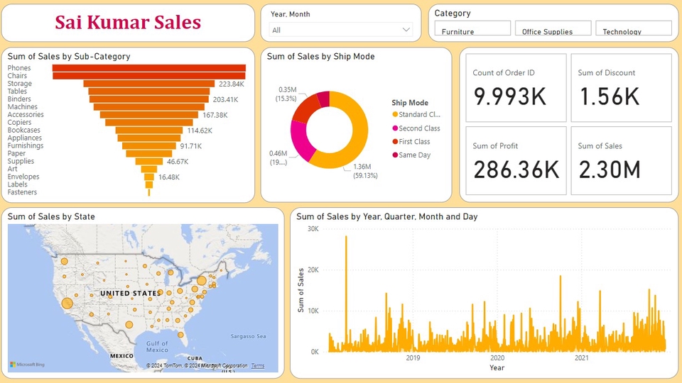Dashboard Looker Studio Interaktif (Google Data Studio)