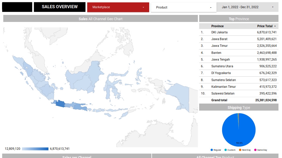 Analisis dan Visualisasi Data dengan Looker Studio/PowerBI/Tableau