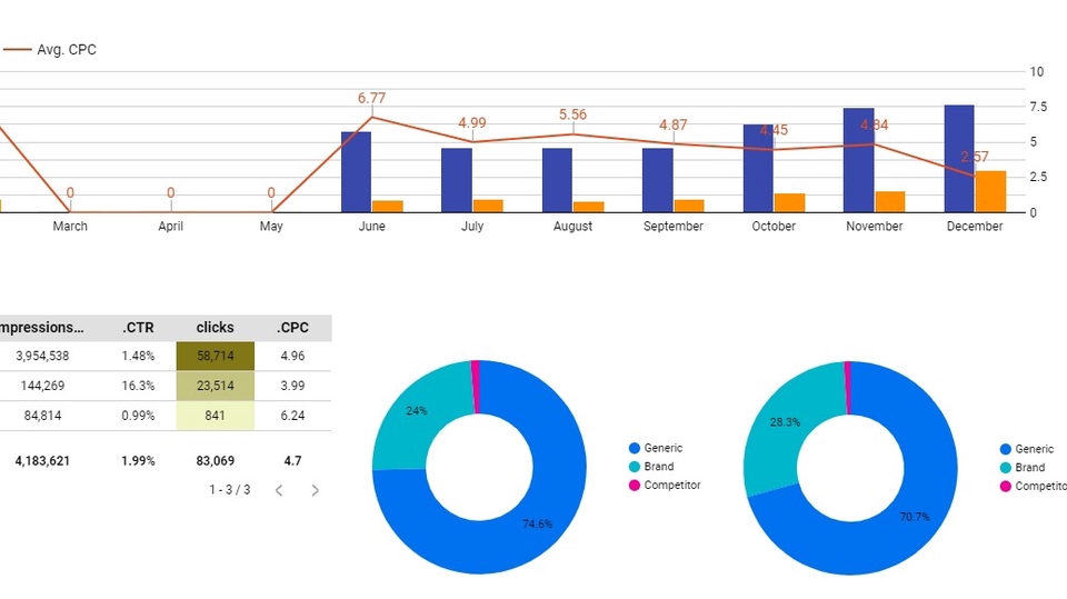 [Report/Dashboard] สร้างDashboard ทำReport ใช้ Excel/GoogleSheet/Looker/DataStudio/PowerBI/Tableau