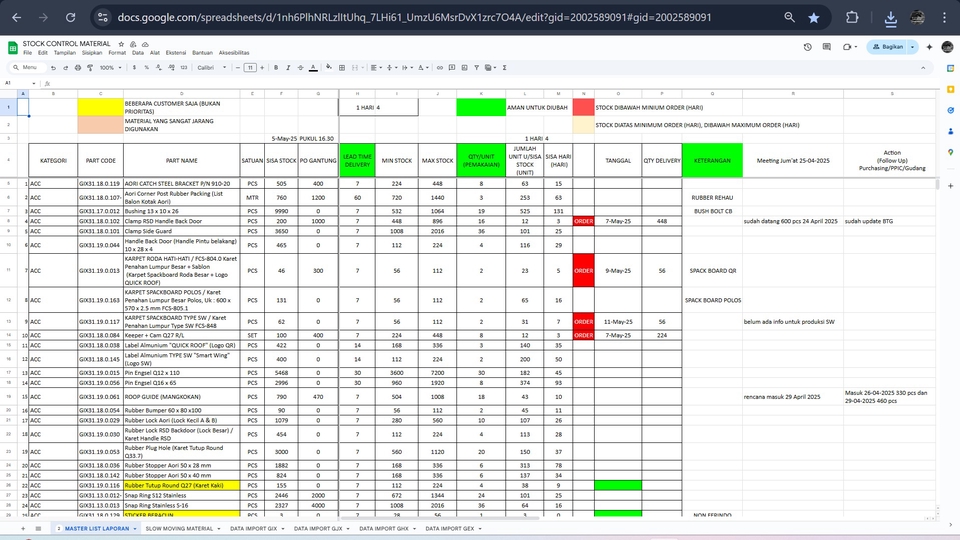 Pembuatan Stock Control Material Berbasis Spreadsheet