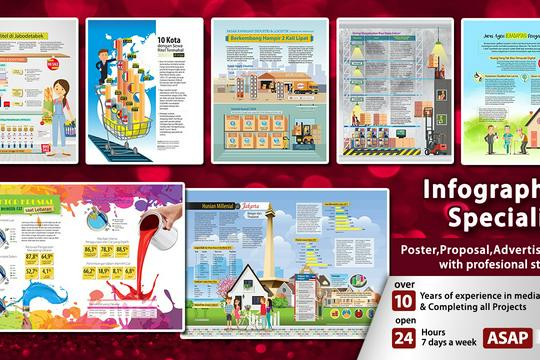 Desain Infografis GERCEP & Profesional (Poster Edukasi,Presentasi ...